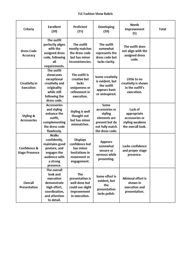 TLE Fashion Show Rubric | PDF
