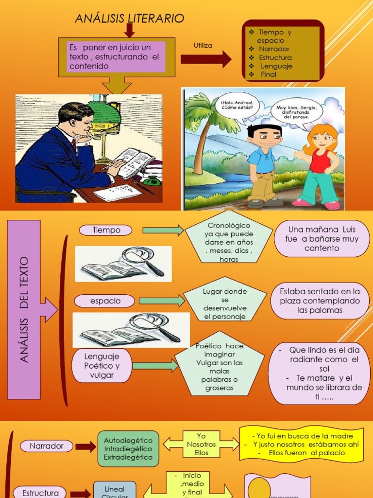 Analisis Literario | PDF