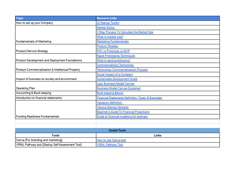 Pre Reading Material | PDF