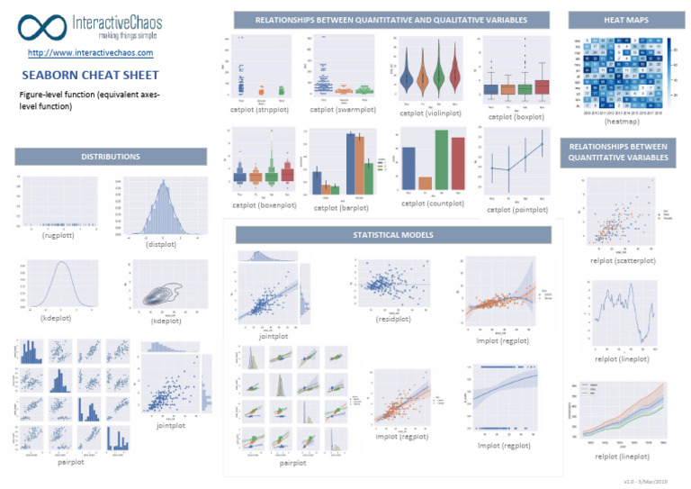 seaborn_cheat_sheet | PDF | Applied Mathematics | Statistical Analysis