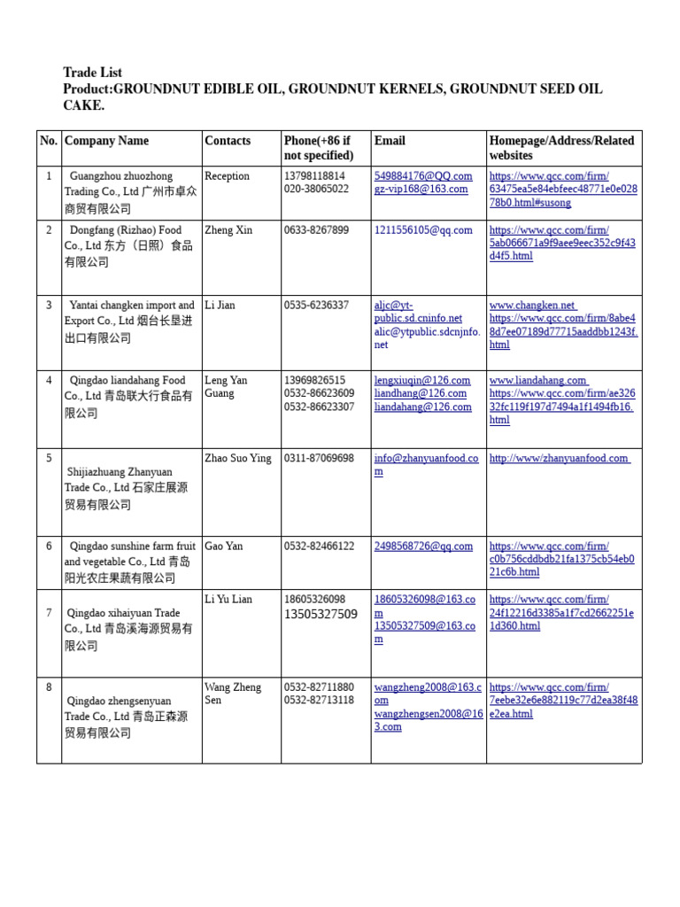 Trade_List_buyers GROUNDNUT EDIBLE OIL, GROUNDNUT KERNELS, GROUNDNUT ...