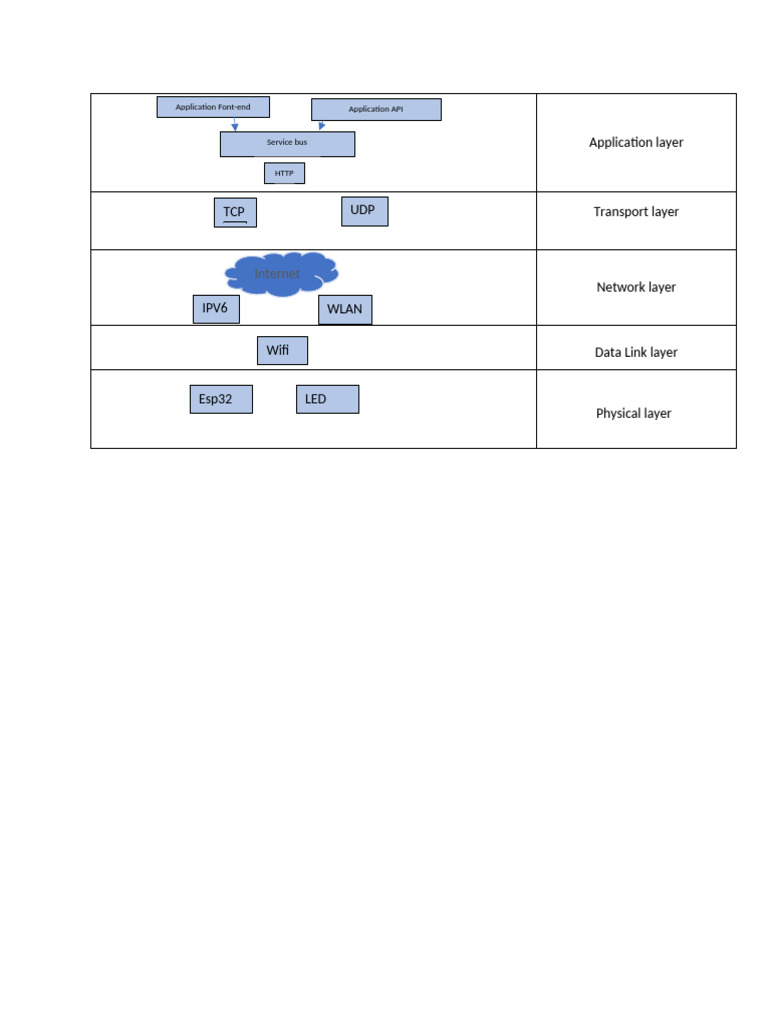 Application Layer | PDF