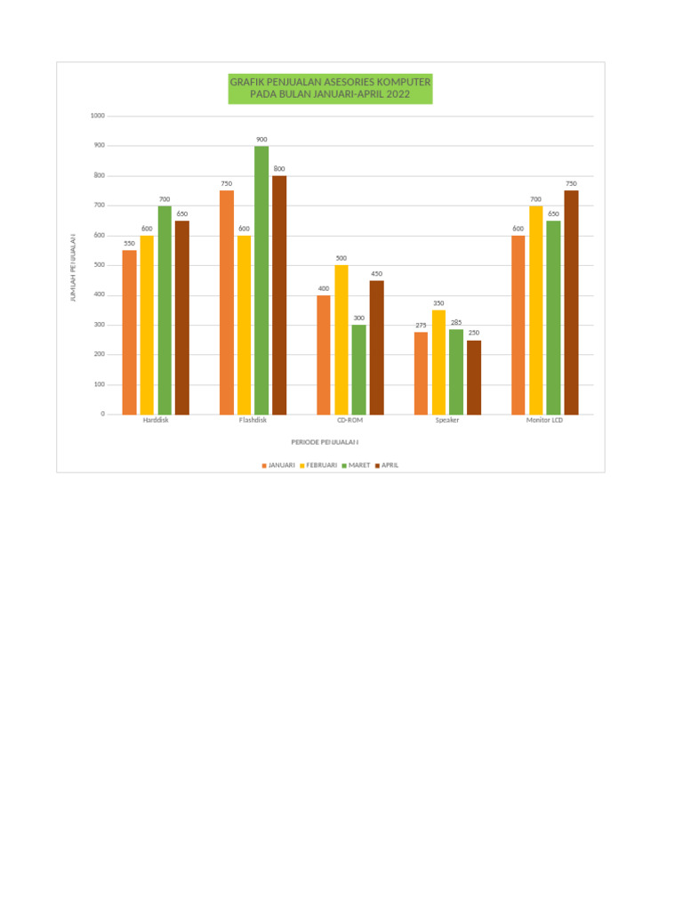 Tabel Grafik 1 Orpa Novita | PDF