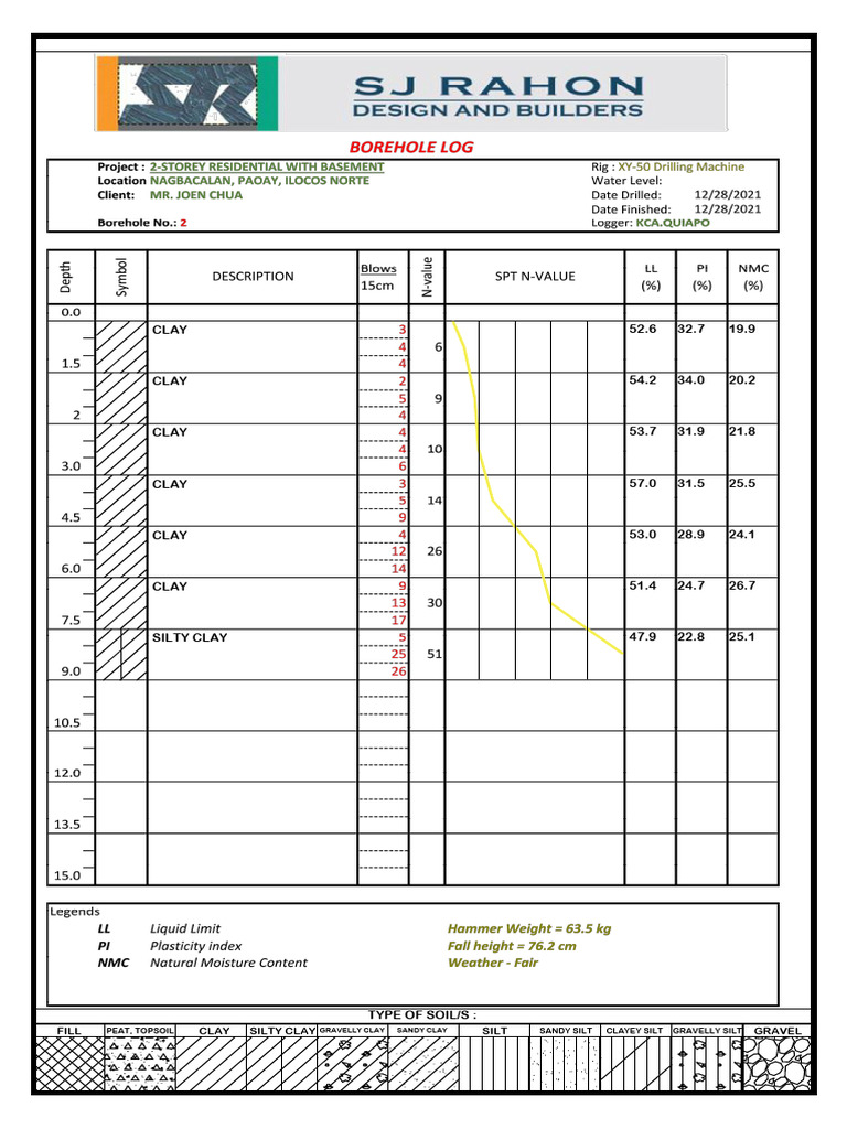 Bh2 Final Borehole Log-Model | PDF