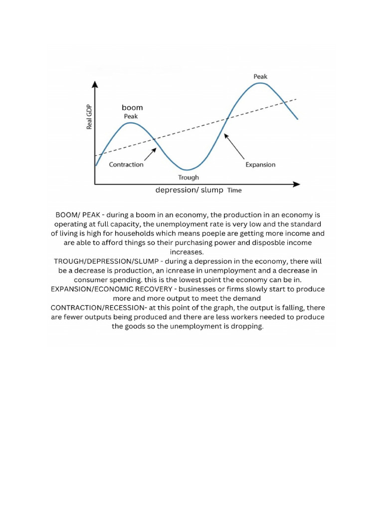 Business Cycle Graph | PDF