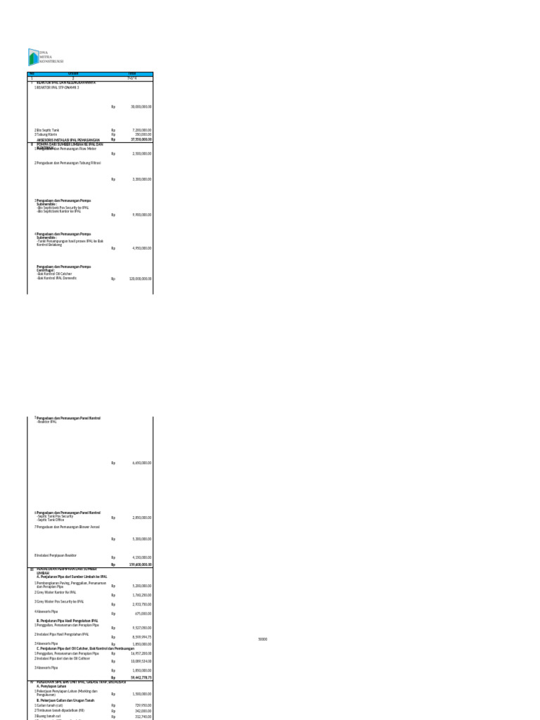 Timeline Base Curva S Rab Termin Ipal | PDF