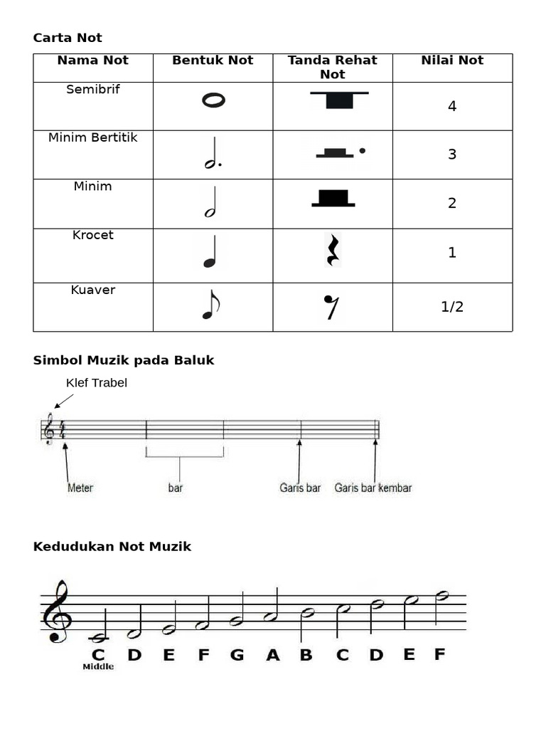 Nota Muzik T6 | PDF