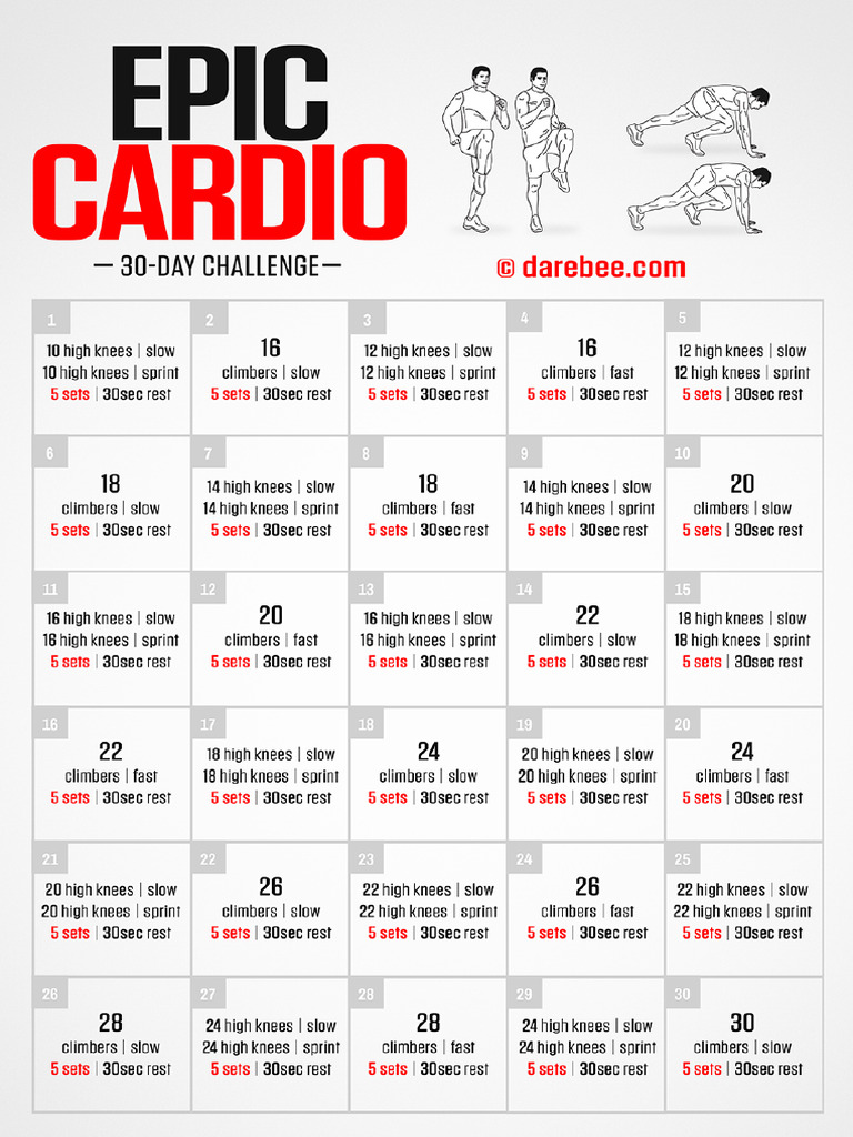 Epic Cardio Challenge | PDF