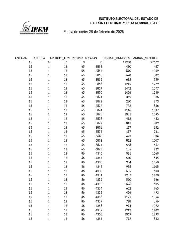 Padrón Electoral y Lista Nominal Edomex - 28022025 | PDF