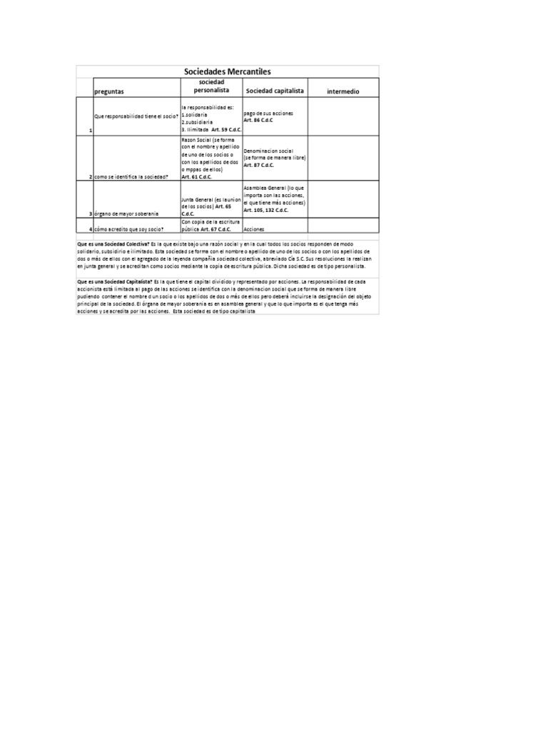 Cuadro Comparativo Sociedades Mercantiles | PDF | Sociedad General | Sociedad de responsabilidad ...