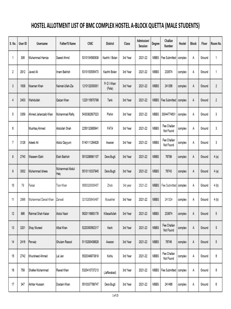 Allotment List Final Complex Hostel A Block For Web | PDF | Pakistan