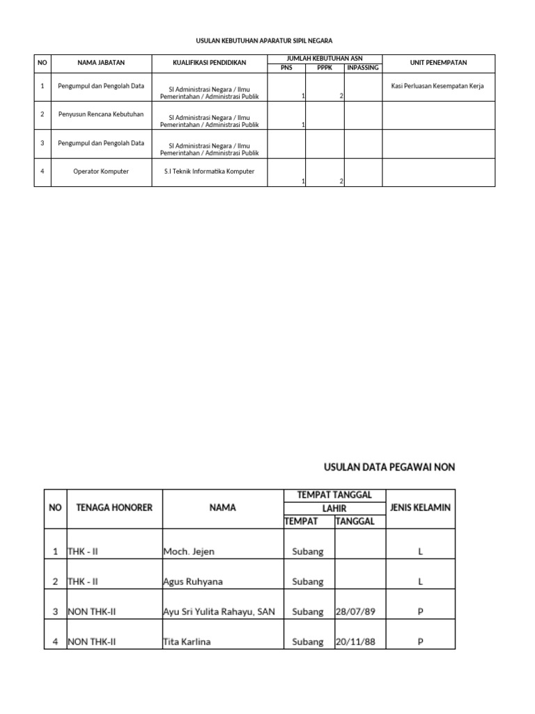 Data Kebutuhan Pegawai | PDF