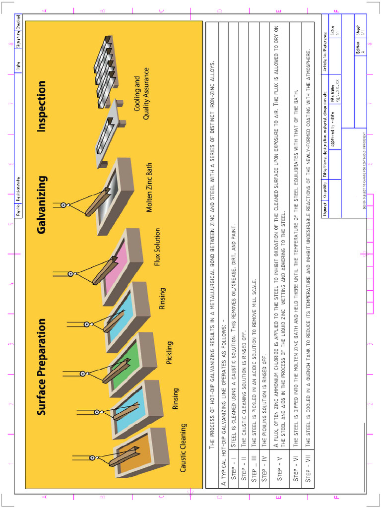 Galvanizing Services Edited | PDF