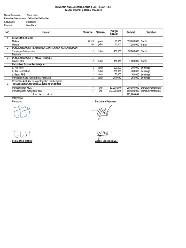 Template RAB Pendirian Pesantren | PDF