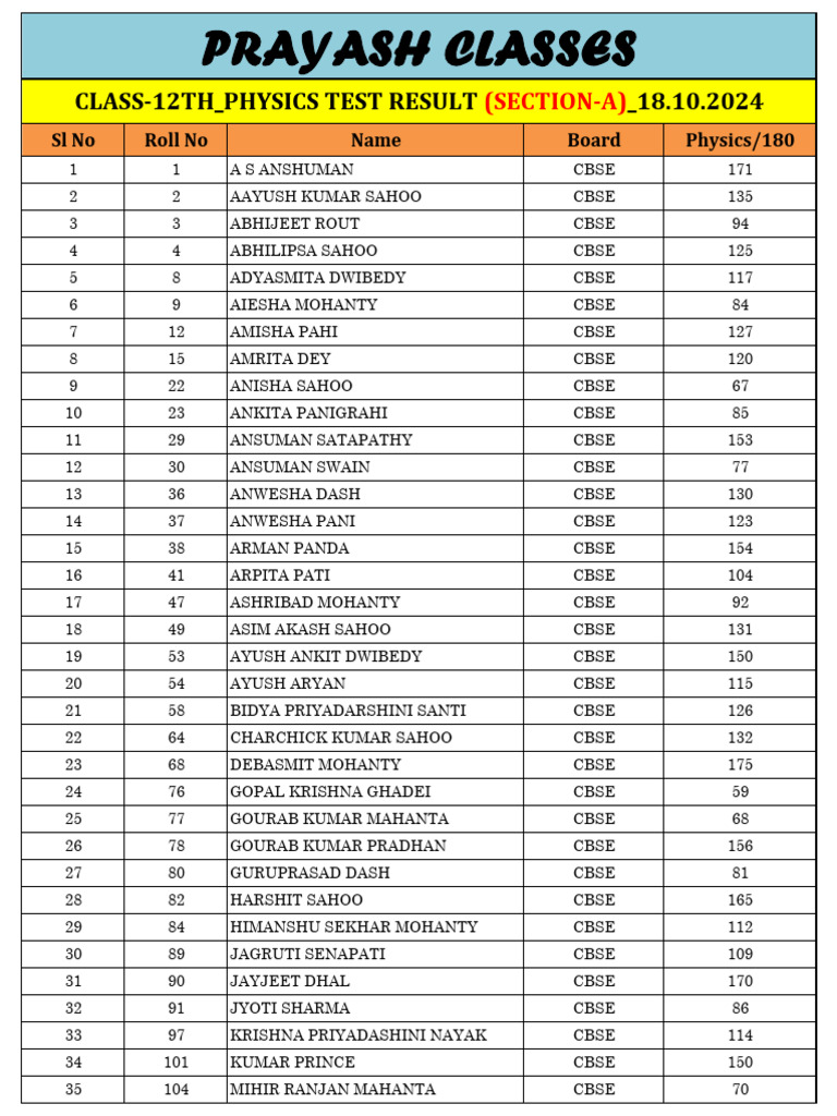 Class-12th - Physics Test Result - Roll No | PDF