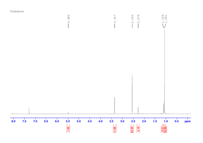 Dimedone NMR | PDF