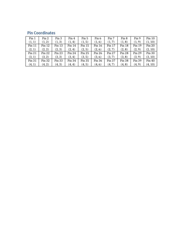 Pin Coordinates Document | PDF