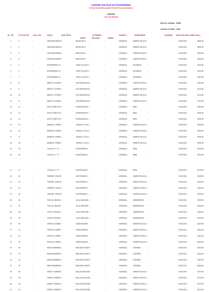 Total Books | PDF | Computer Engineering | Computing