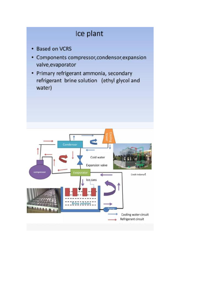 Unit 5 Questions Rac | PDF