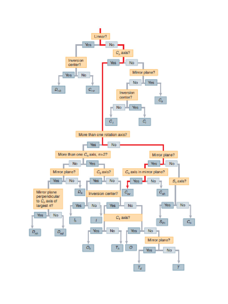 Logic Diagram | PDF