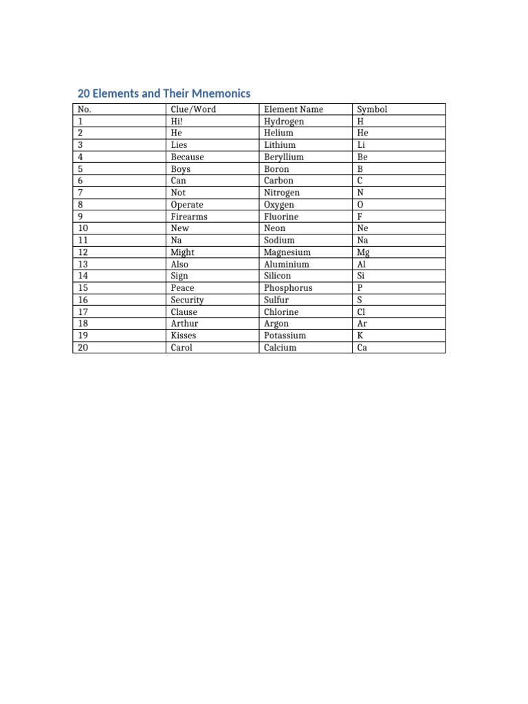 Grade9 Elements Clues Table | PDF