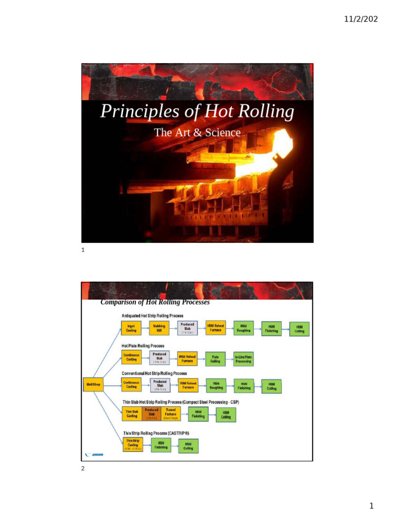 Hot Rolling Steel: Techniques & Principles | PDF | Rolling ...