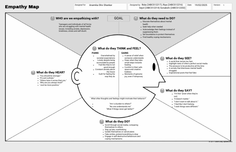 Empathy-Map-Canvas-006.pdf 20250311 184806 0000 | PDF | Empathy | Feeling