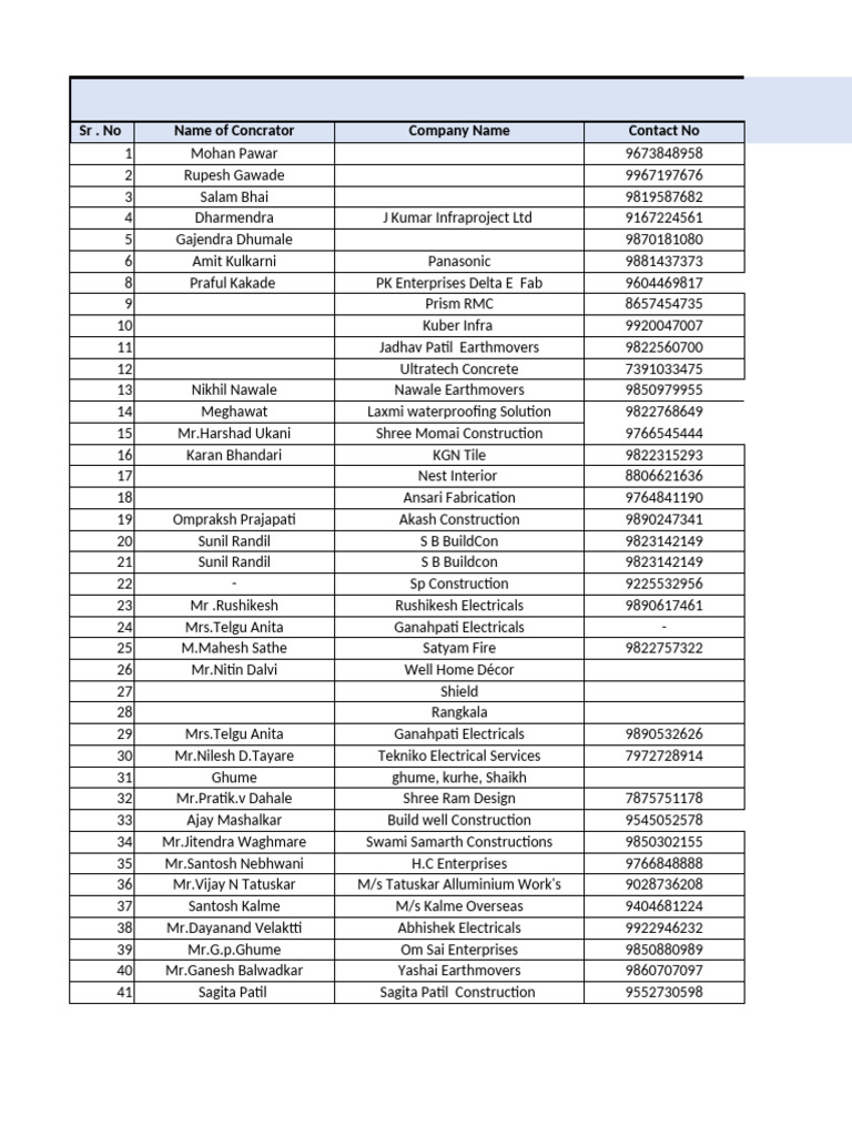 Contractor List Update | PDF | Structural Engineering | Materials
