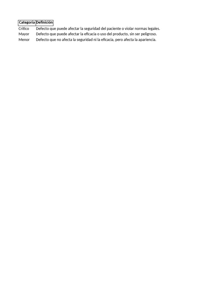 Clasificación de Defectos en Productos | PDF