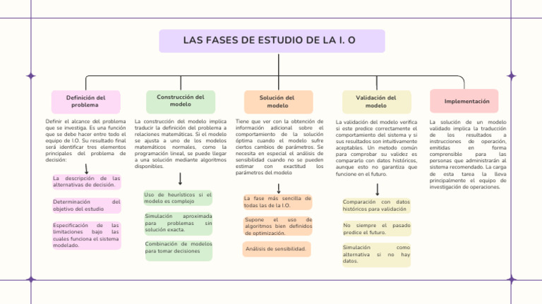 Mapa 1 | PDF | Simulación | Algoritmos