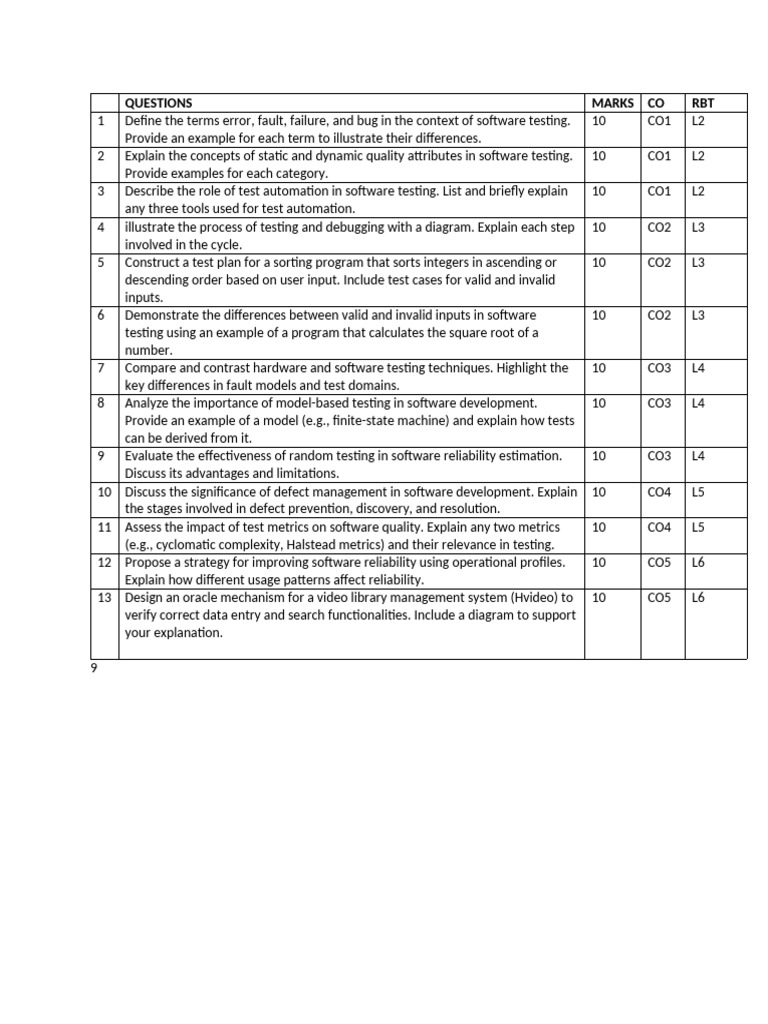 Module1 Question Bank | PDF | Software Testing | Reliability Engineering