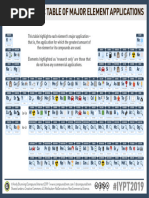 23 - Periodic Table of Element Prices | PDF | Silicon | Chemical Elements