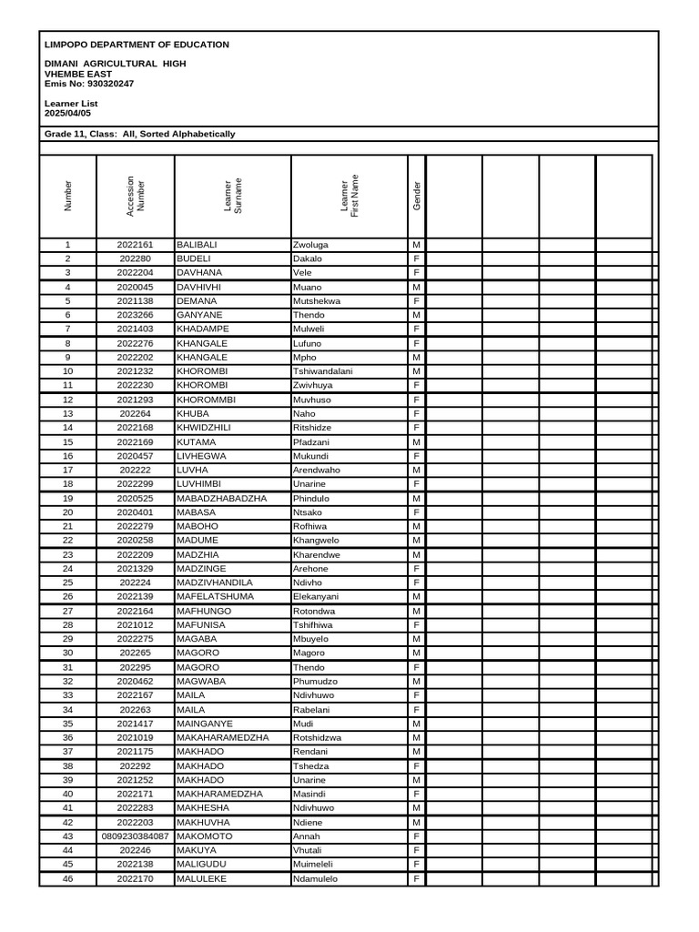 Grade 11 Learner List Term 3 | PDF