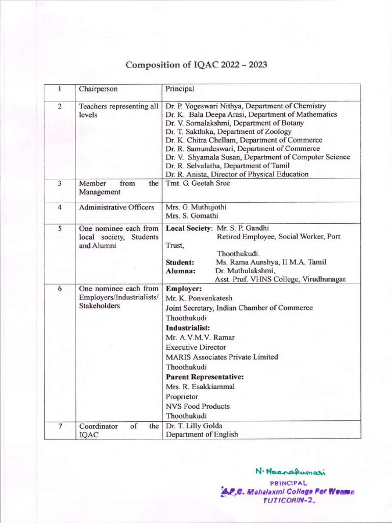 Composition of IQAC 2022 2023 | PDF