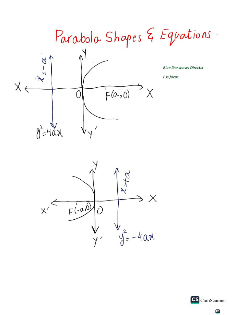 Sample Math Work (Parabola) | PDF