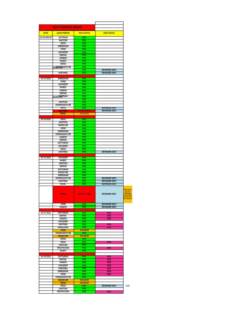 Sales Team POA Status Update | PDF