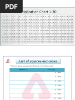 Squares and Cubes Table | PDF
