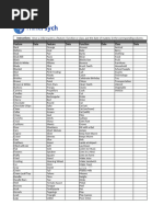 VB-MAPP Level 1 Goals and Examples | PDF | Sound | Linguistics