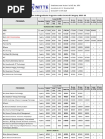 Akash Group of Instititions Fees Structure 2025-26 | PDF | Engineering ...