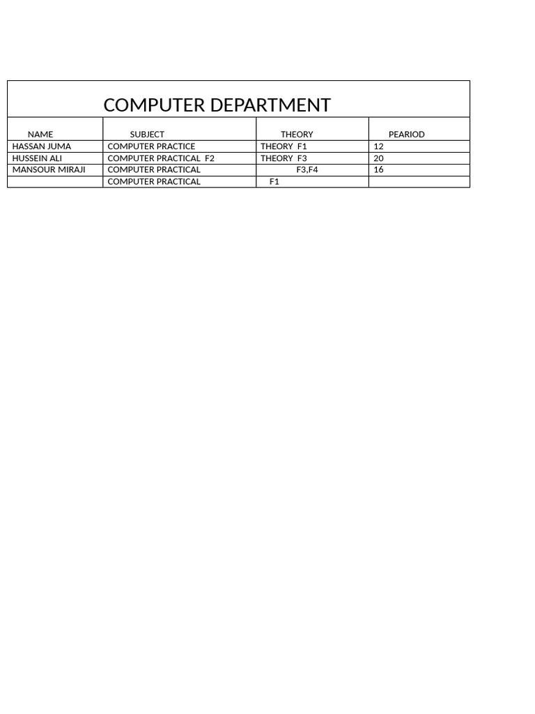 Computer Department | PDF