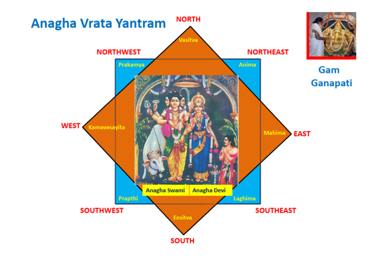 Anagha Vratam Yantram Chart North | PDF