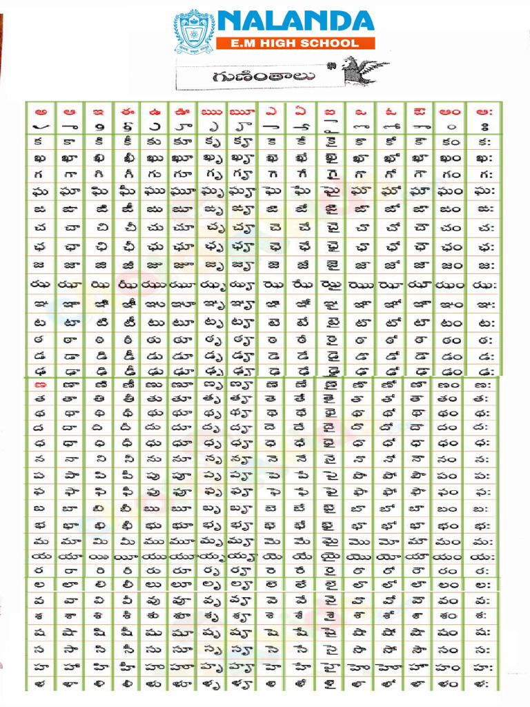 Telugu Gunimtalu, Hallulu, Ottulu | PDF
