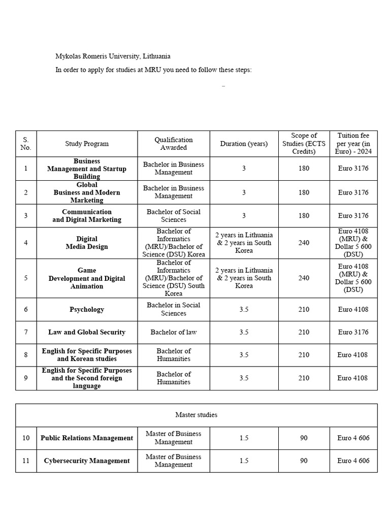 Studijų Programos MRU in VU Lithuvania | PDF | Academic Degree