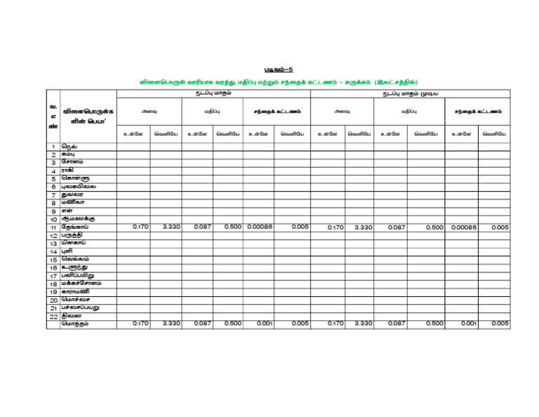 Form 5 | PDF