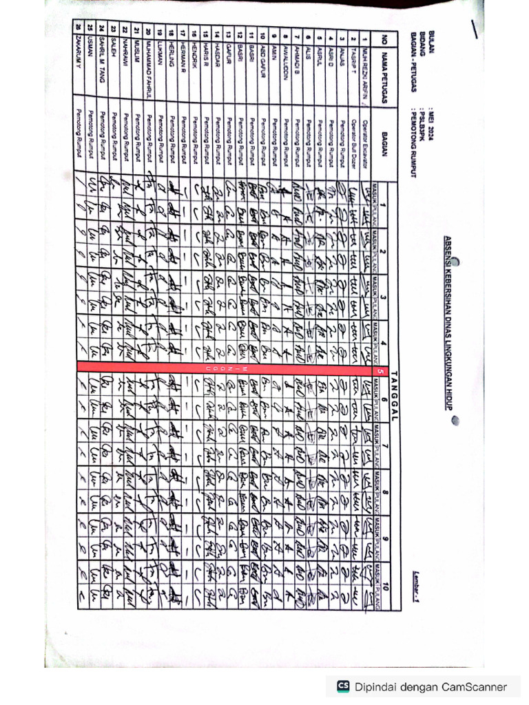 Pemotong Rumput Bulan Mei | PDF
