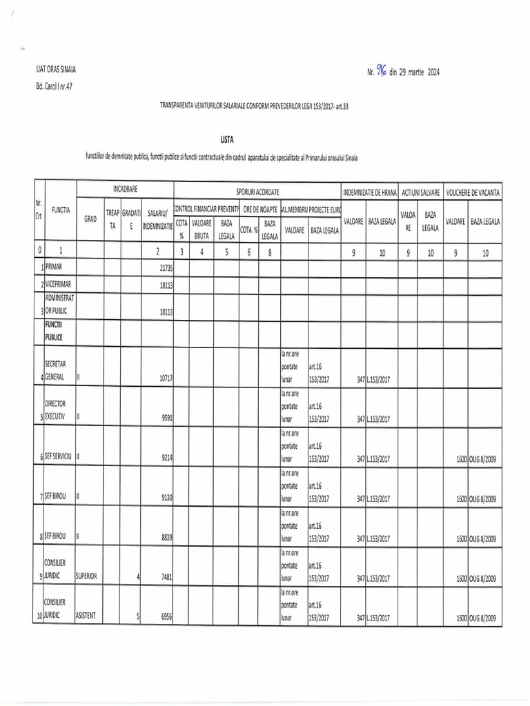 Transparenta Veniturilor Salariale 31 Martie 2024 | PDF