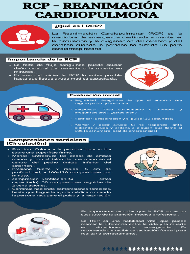 Infografia RCP PDF | PDF