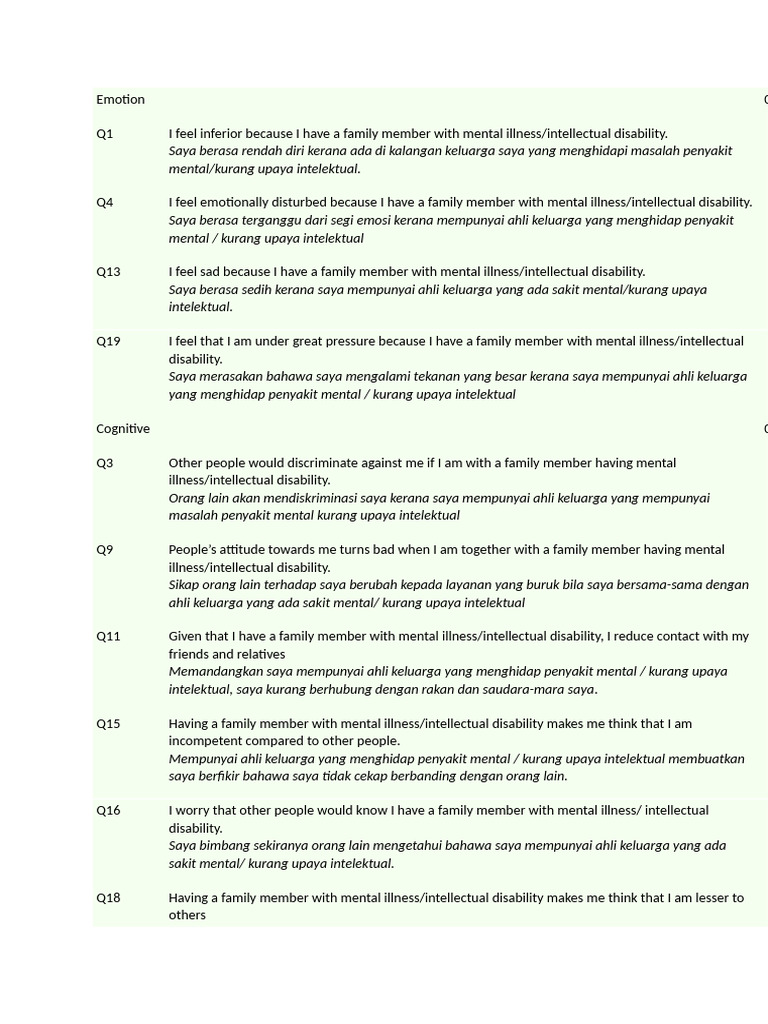 Affiliate Stigma Scale-Revised (ASS-R) | PDF