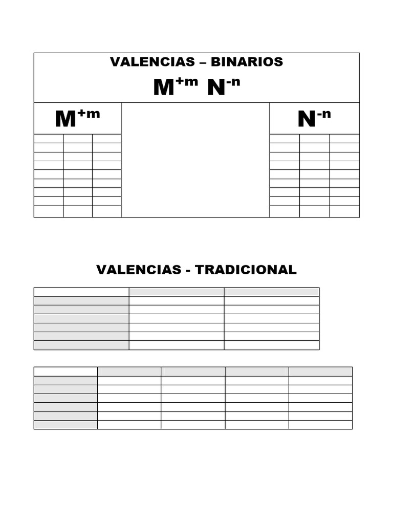 1 Valencias | PDF