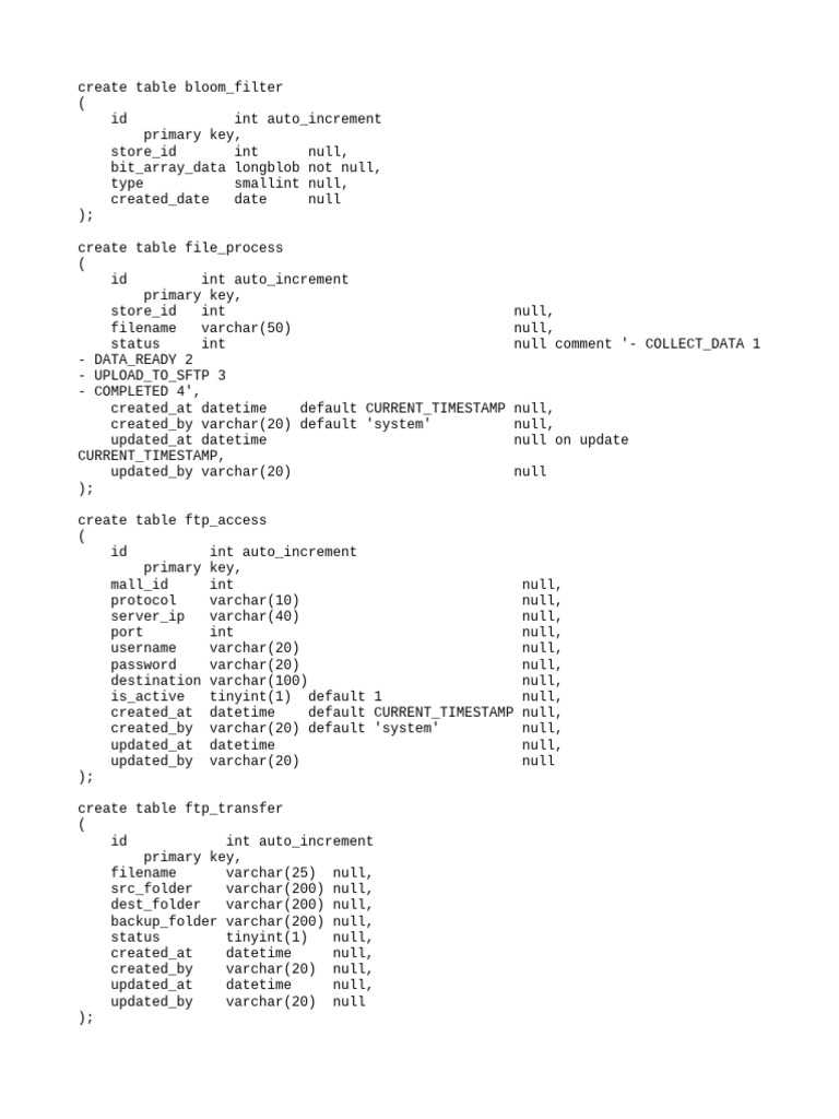 Ideku Hourly Interface Database and Structure | PDF | File Transfer Protocol | Computer File